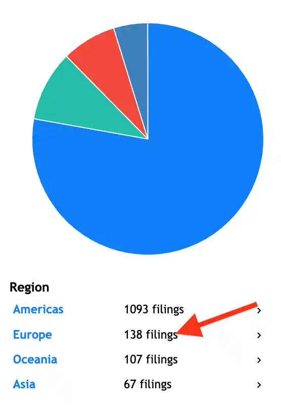Alpha Research - The most powerful stock research platform.