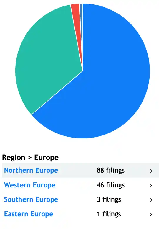 Alpha Research - The most powerful stock research platform.