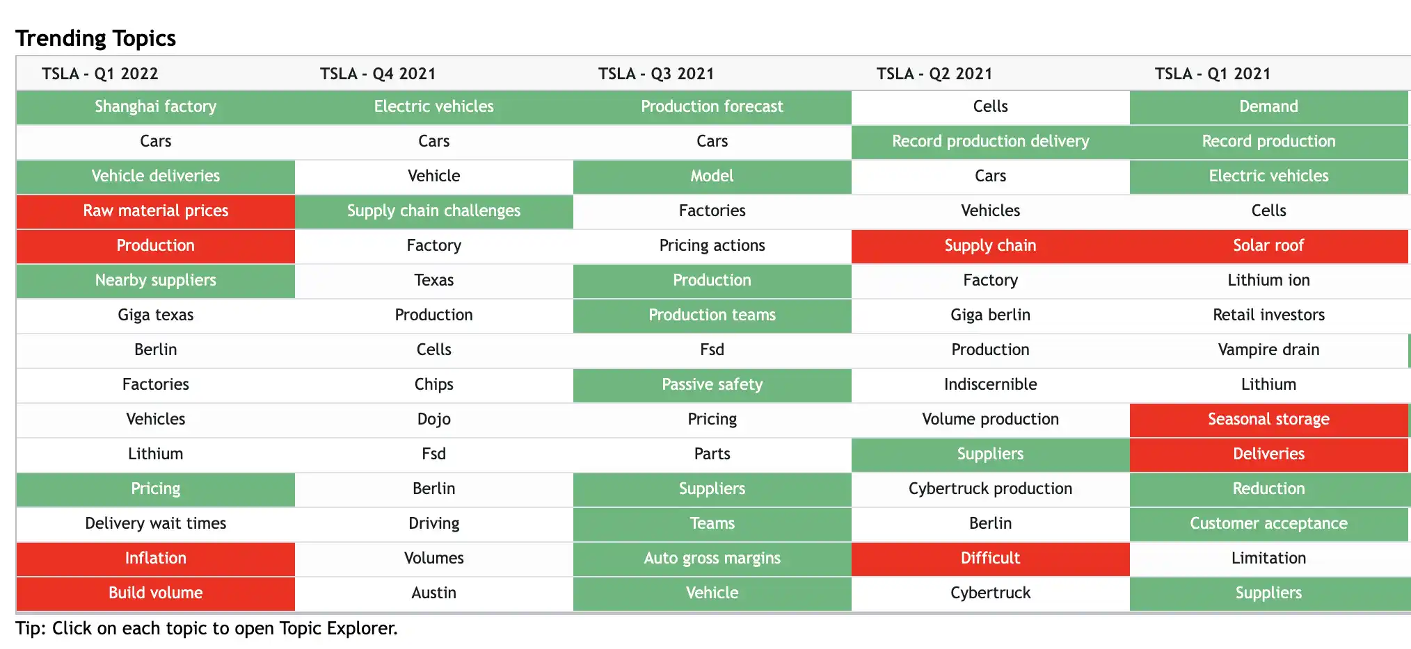 Alpha Research - The most powerful stock research platform.