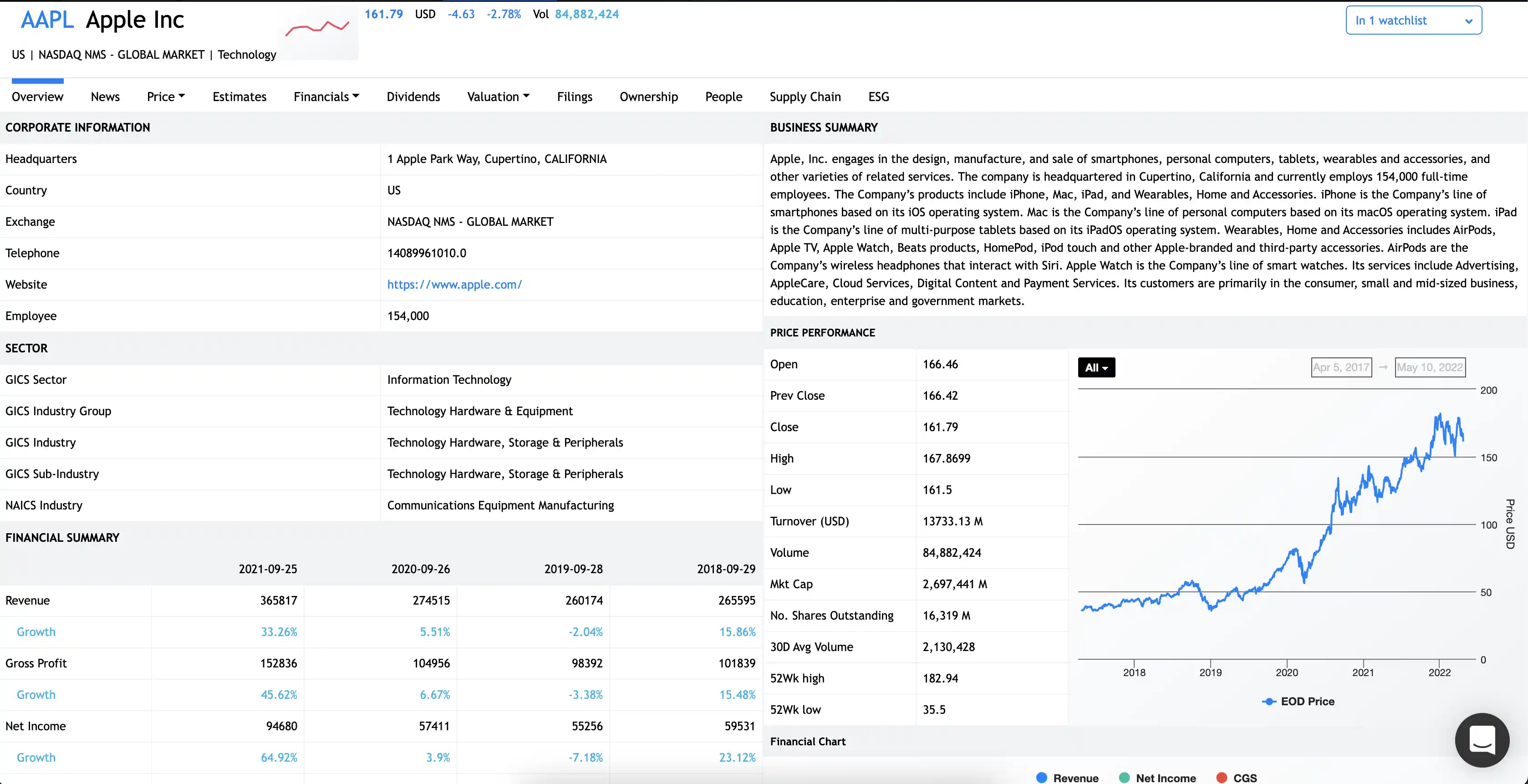 Alpha Research - The most powerful stock research platform.